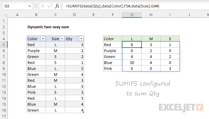 Dynamic two-way count - Excel formula | Exceljet